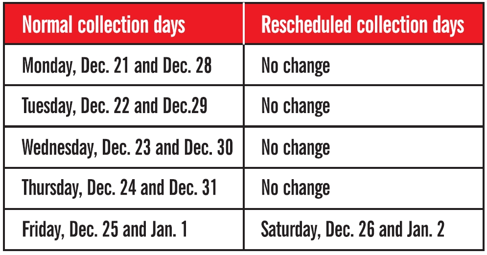 Solid Waste and Recycling