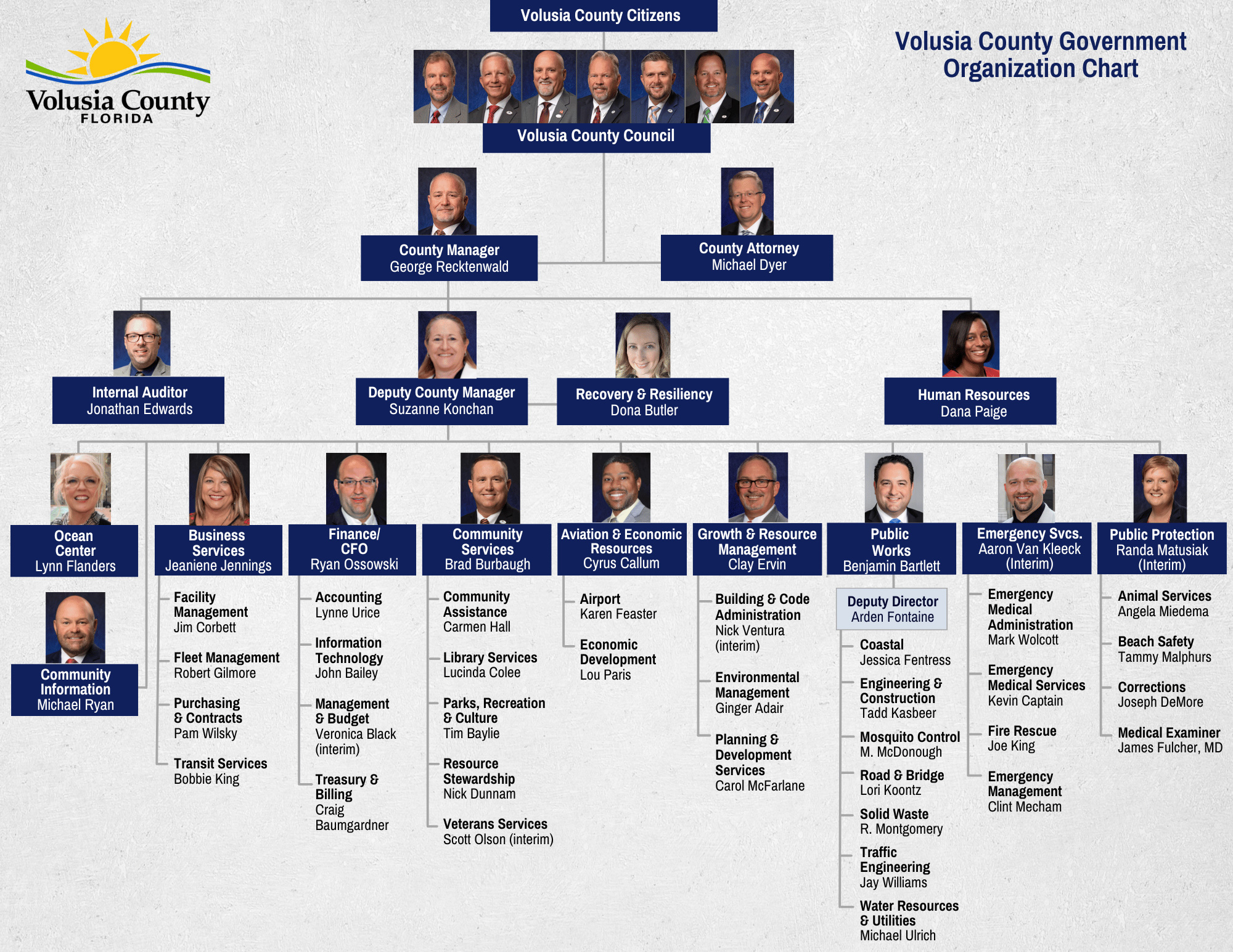 Government organizational chart